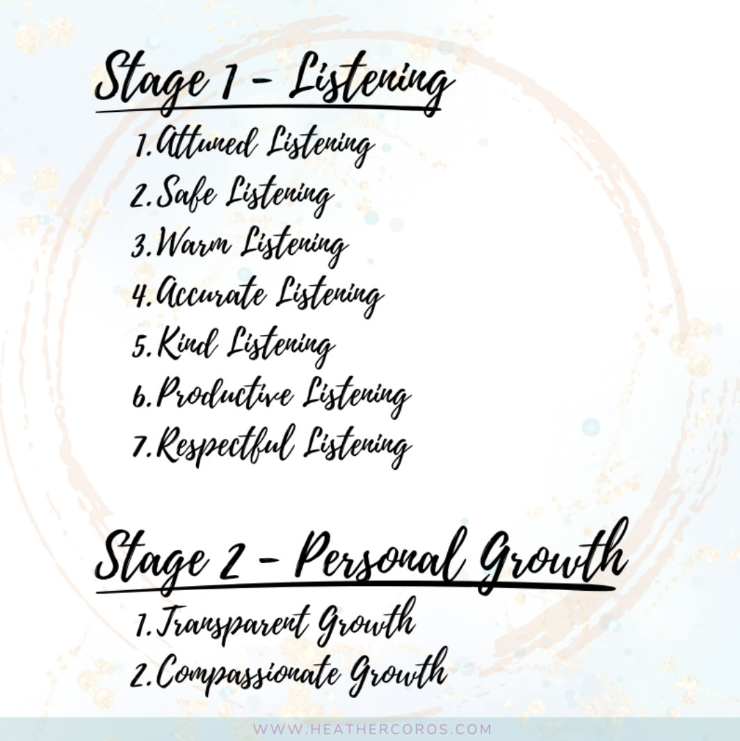 Clear Communication to Create Secure Attachment | Heather Coros