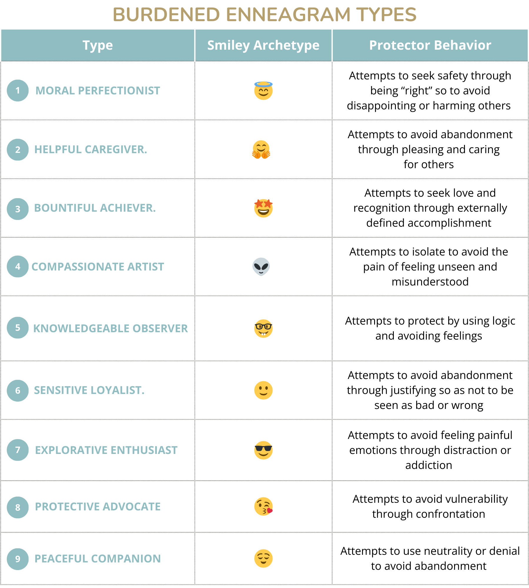 IFS + The Enneagram | Heather Coros